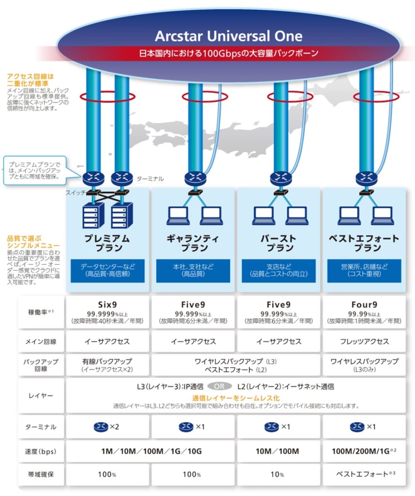 Arcstar Universal One | ICTインフラ | ユニバーサルコンピューター株式会社