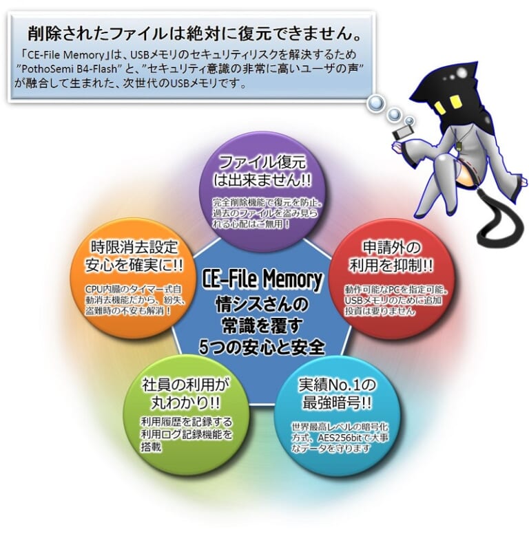 CE-File Memory | ICTインフラ | ユニバーサルコンピューター株式会社
