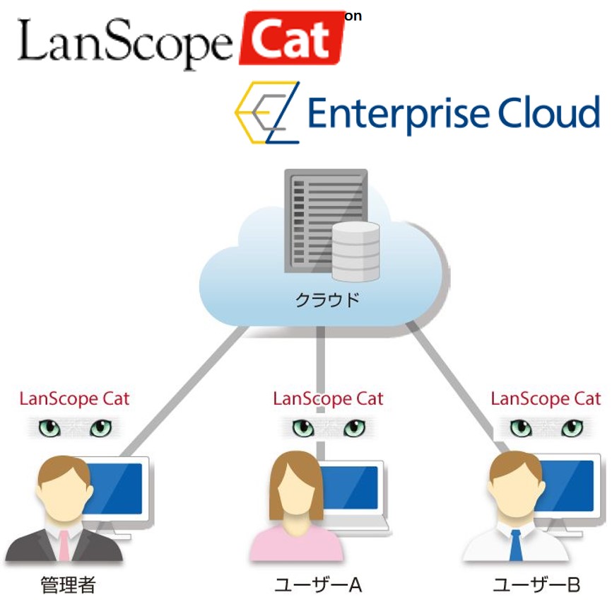 LanScope Cat on ECL2.0 | ICTインフラ | ユニバーサルコンピューター株式会社